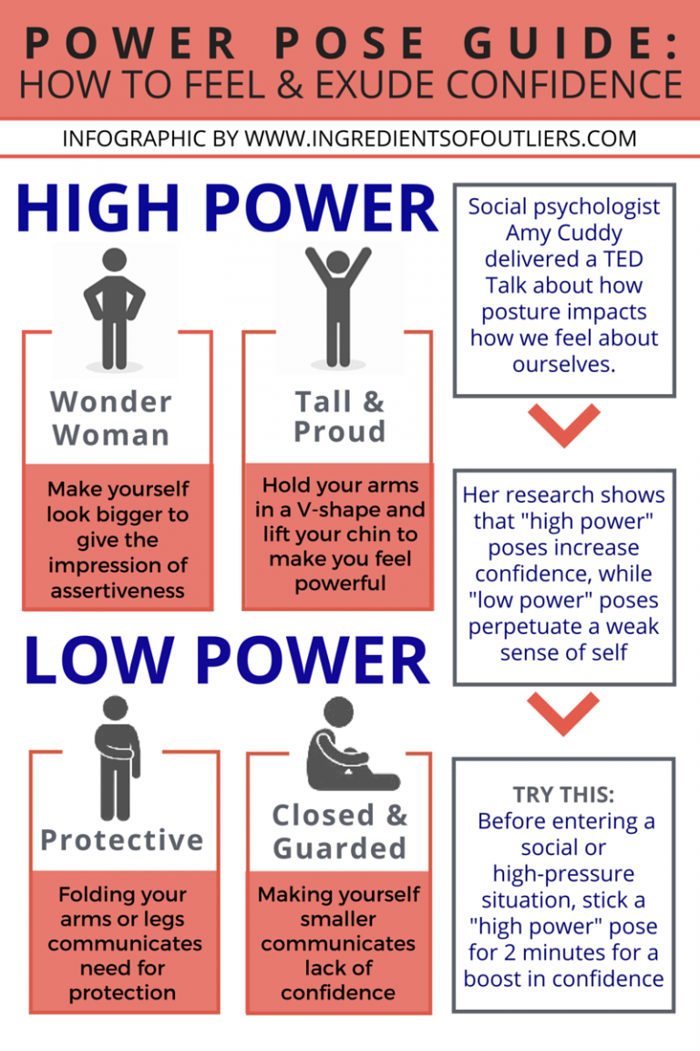 The Power of “Power Posing” - CEO Think Tank